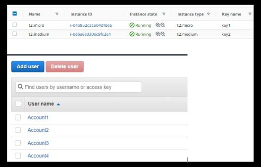Learn Terraform: The Ultimate terraform tutorial [PART-1] – Automate Infra