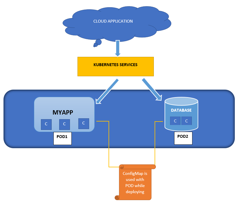 Kubernetes Tutorial for Kubernetes Certification [PART-2] – Automate Infra