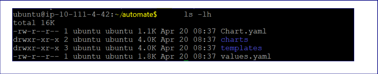 How to Create your first Helm Charts kubernetes – Automate Infra