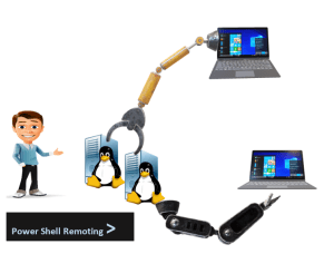 How to Connect Windows to Linux and Linux to Windows using PowerShell 7 ...