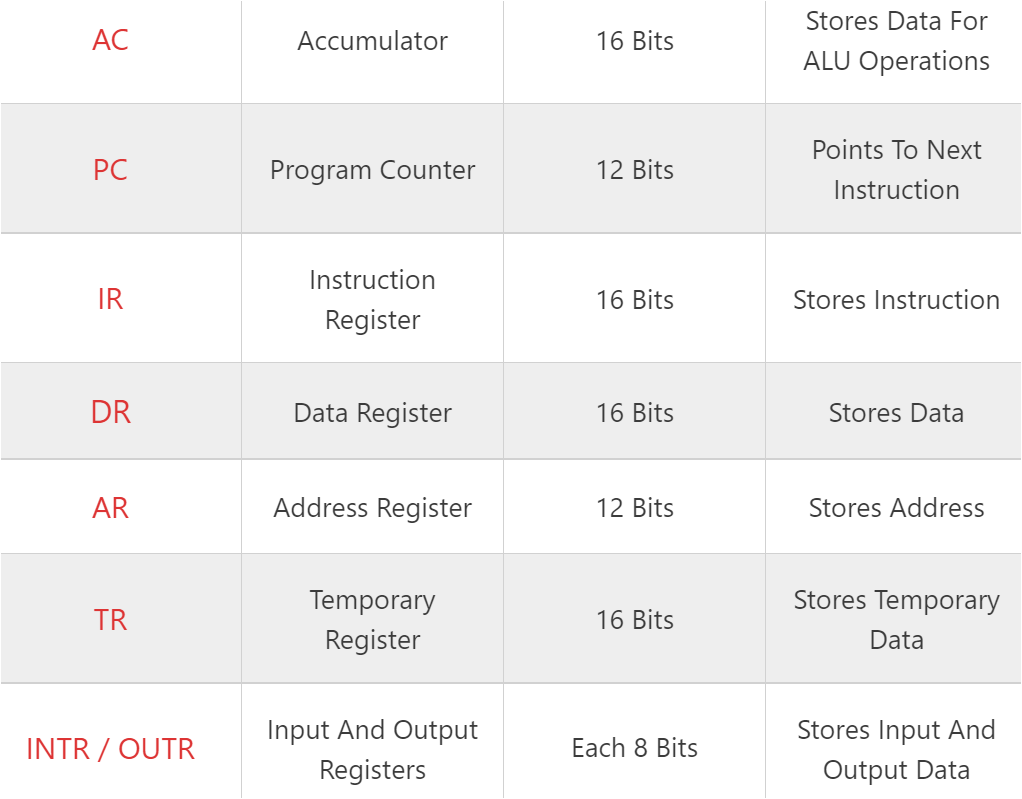 The Ultimate Guide on the Hardware and Software/components of the ...