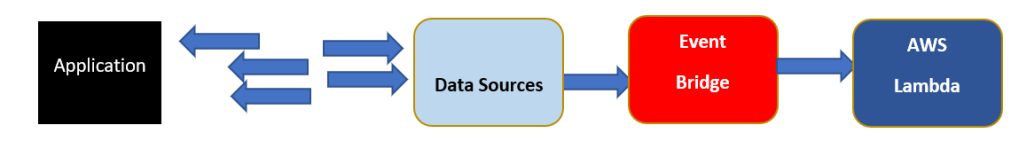 What is AWS RDS (Relationship Database Service)? – Automate Infra