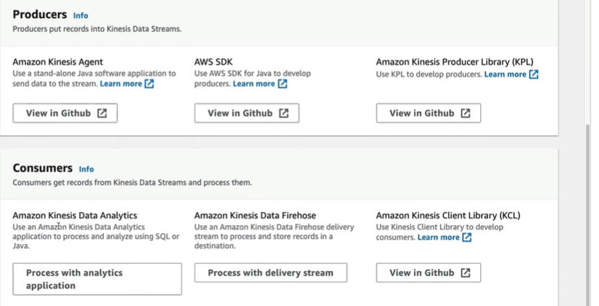 What is AWS Kinesis, Kinesis Data streams and kinesis data firehose ...