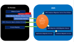 What is AWS Application Migration Service ? – Automate Infra